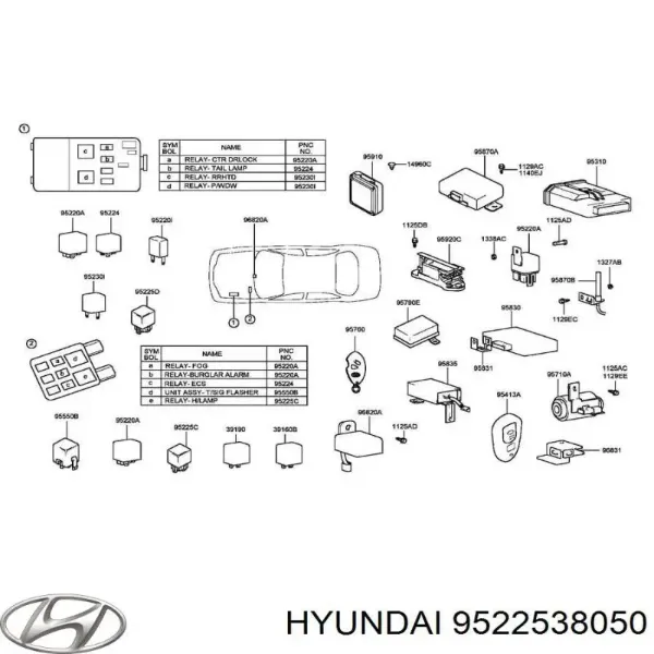 9522538050 Hyundai/Kia Реле электрическое многофункциональное